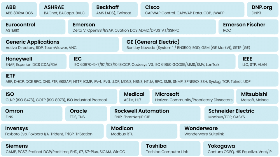 OT – MDR for Operational Technology - Truesec