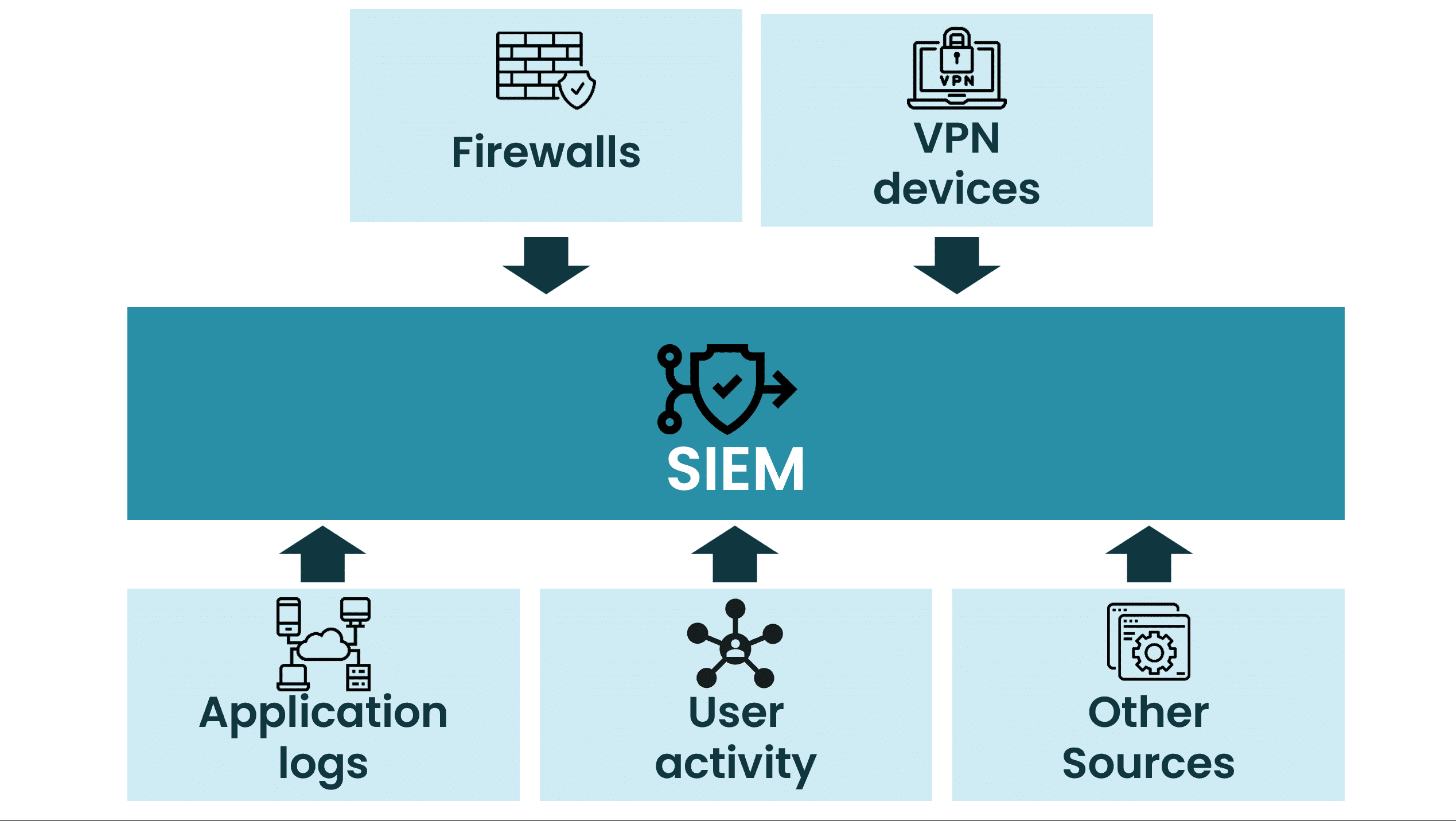 SIEM/SOAR - MDR With Log Detections - Truesec
