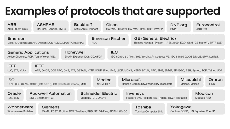 Managed Detection and Response (MDR) - Complete Guide