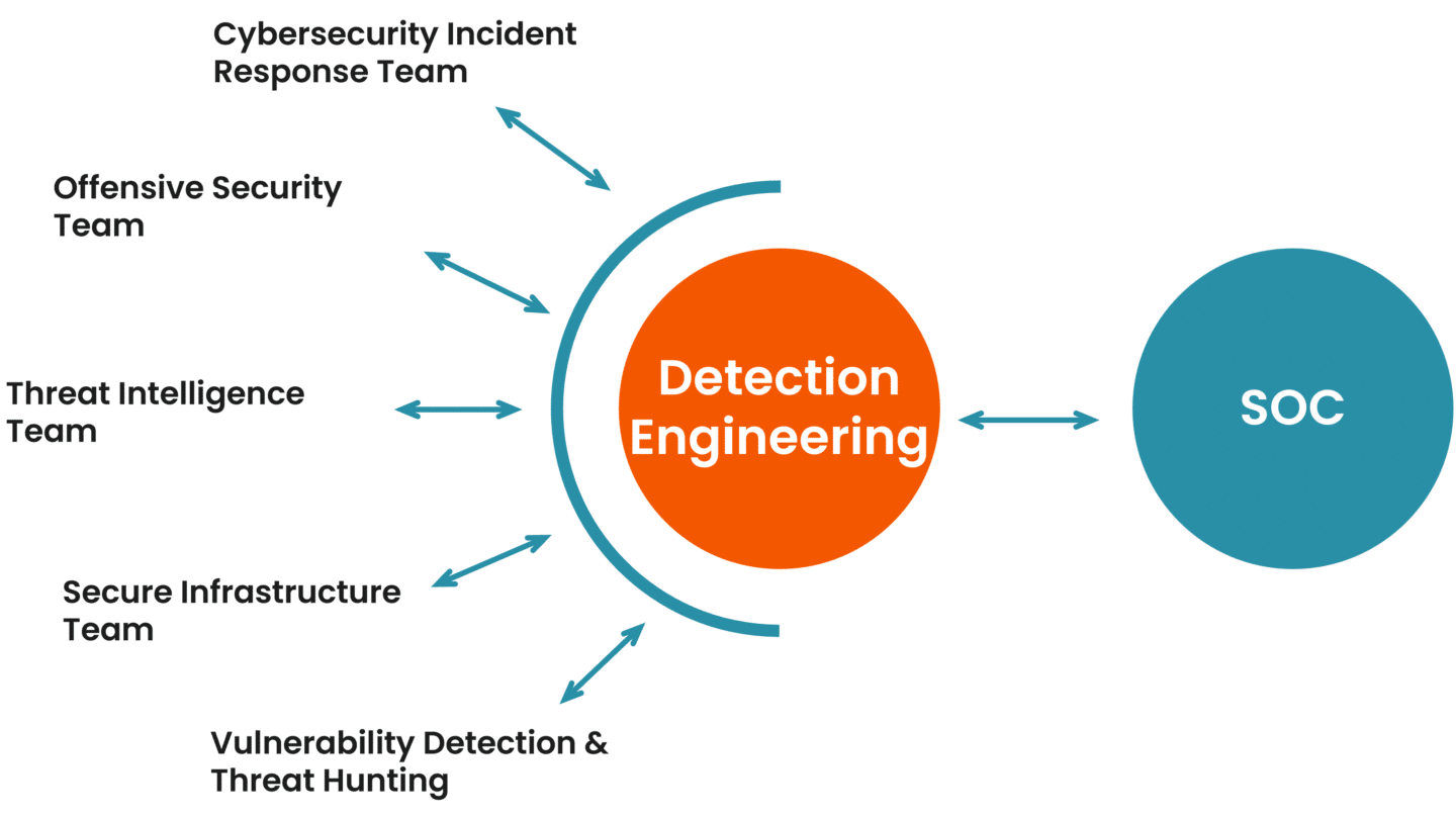 Detection Engineering - A Strategic Imperative - Truesec