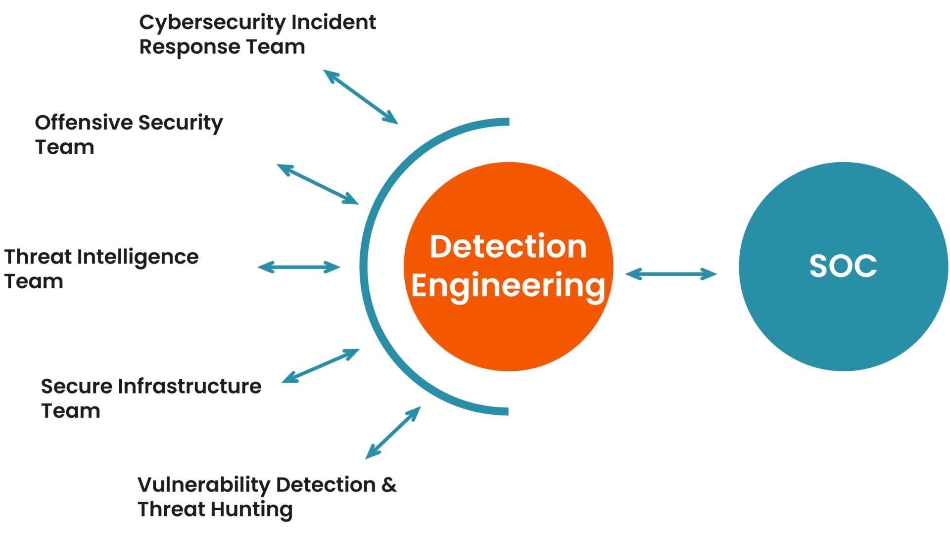 Detection Engineering - A Strategic Imperative - Truesec Detection Engineering - A Strategic Imperative - Truesec