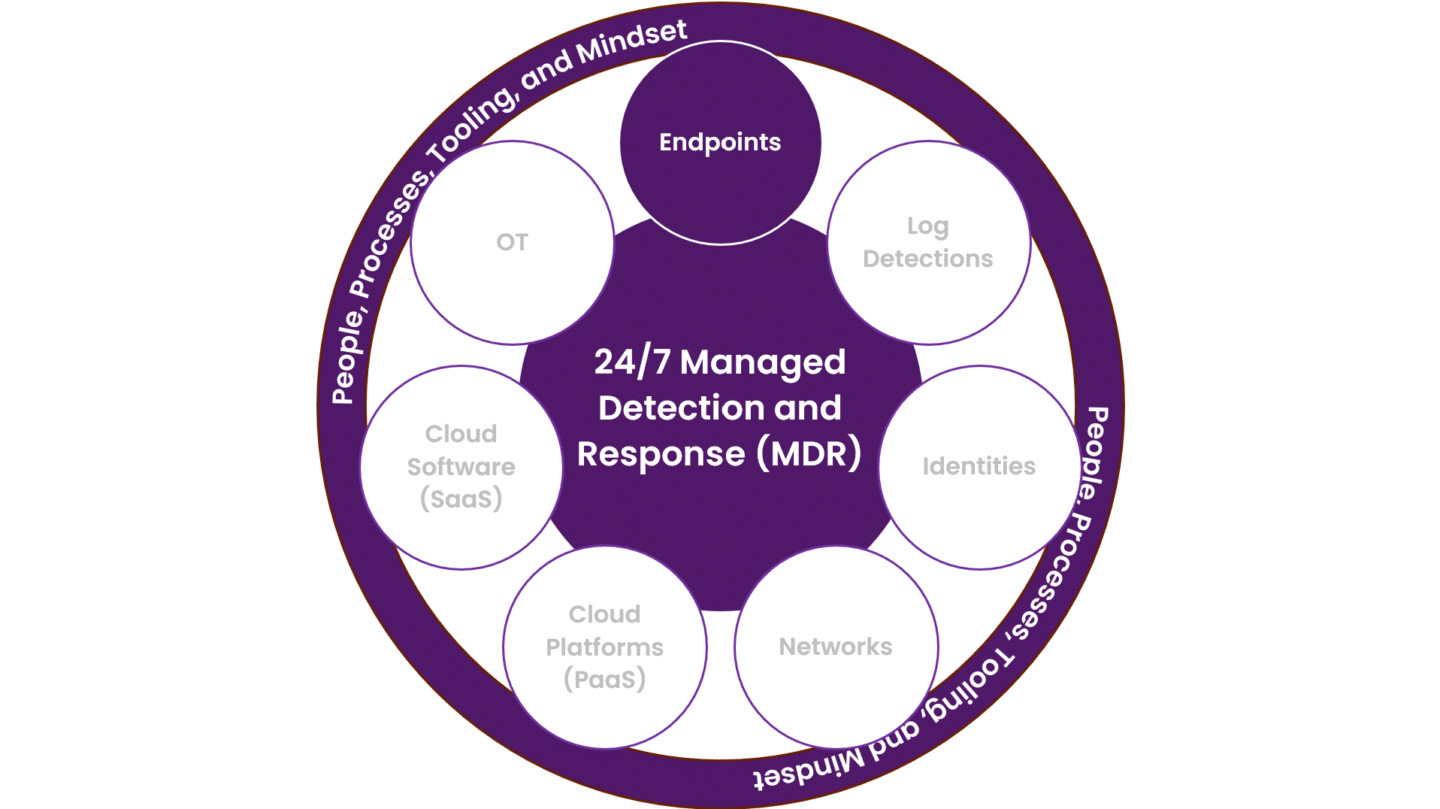Endpoint Detection and Response (EDR) - Truesec