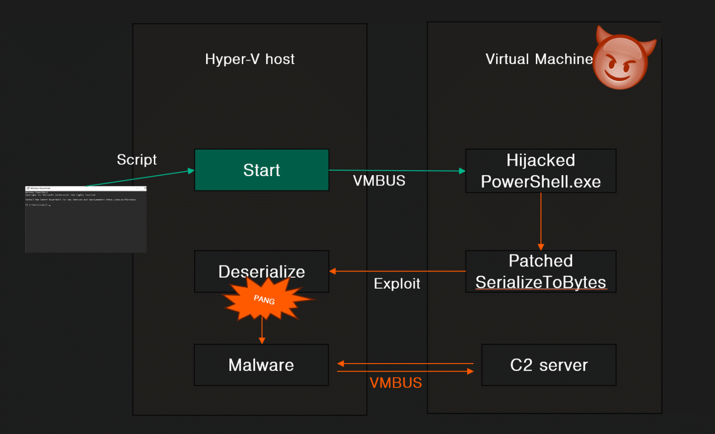 Attacking PowerShell CLIXML Deserialization - Truesec