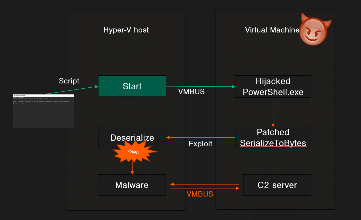 Attacking PowerShell CLIXML Deserialization - Truesec
