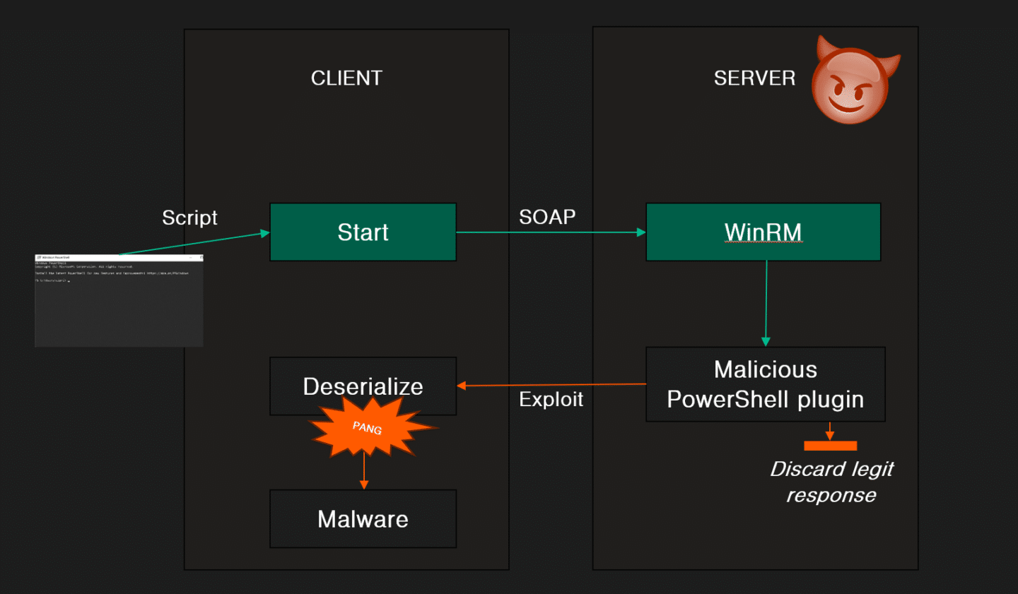 How to Break Out of Hyper-V and Compromise your Admins - Truesec