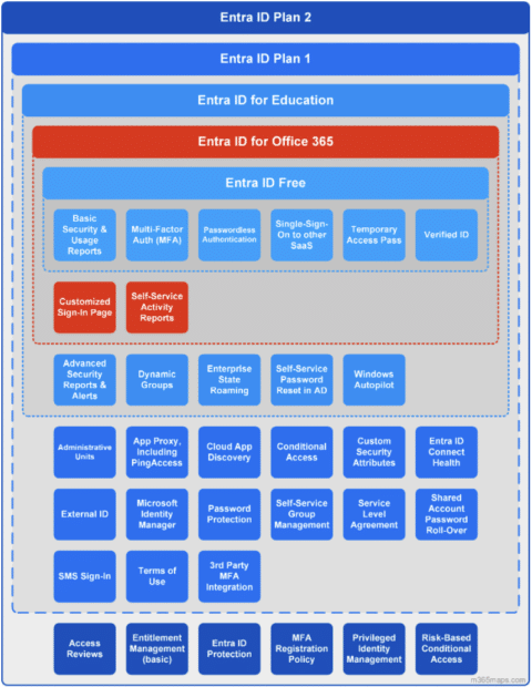 Entra ID: Security Hardening - Truesec